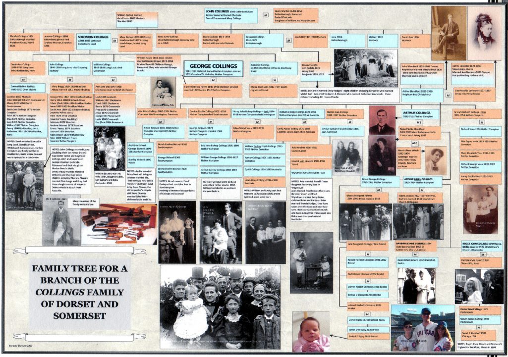Creating and printing your own personalised family tree - Somerset ...